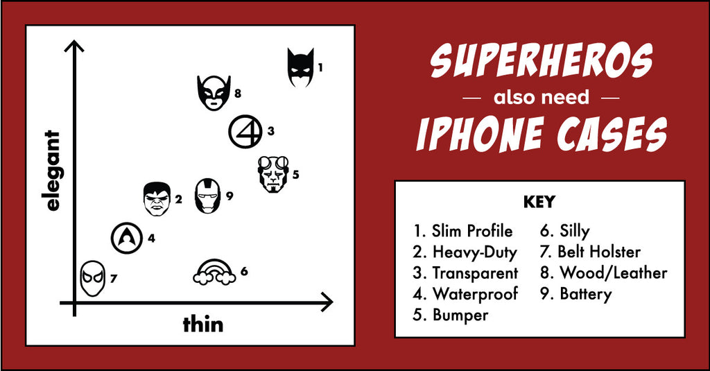 Guide To Compare Different iPhone Case Styles